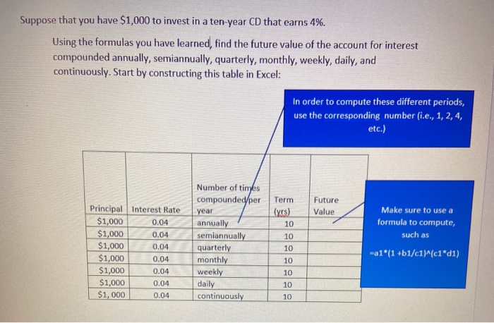 Solved Using Formulas you have learned, find the future | Chegg.com