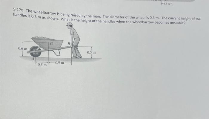 Solved 5-17x The wheelbarrow is being raised by the man. The | Chegg.com