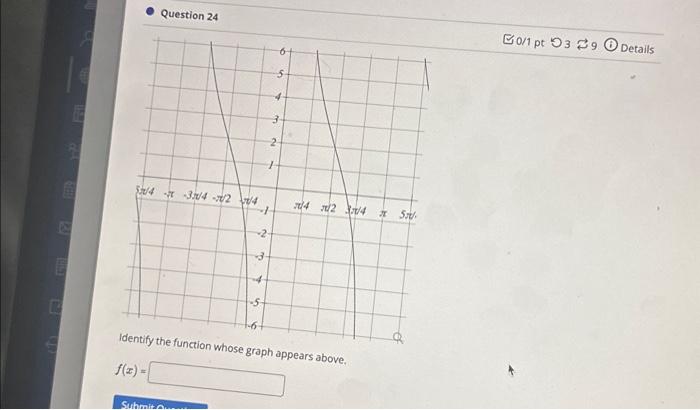 Solved ure iunction whose graph appears above. | Chegg.com