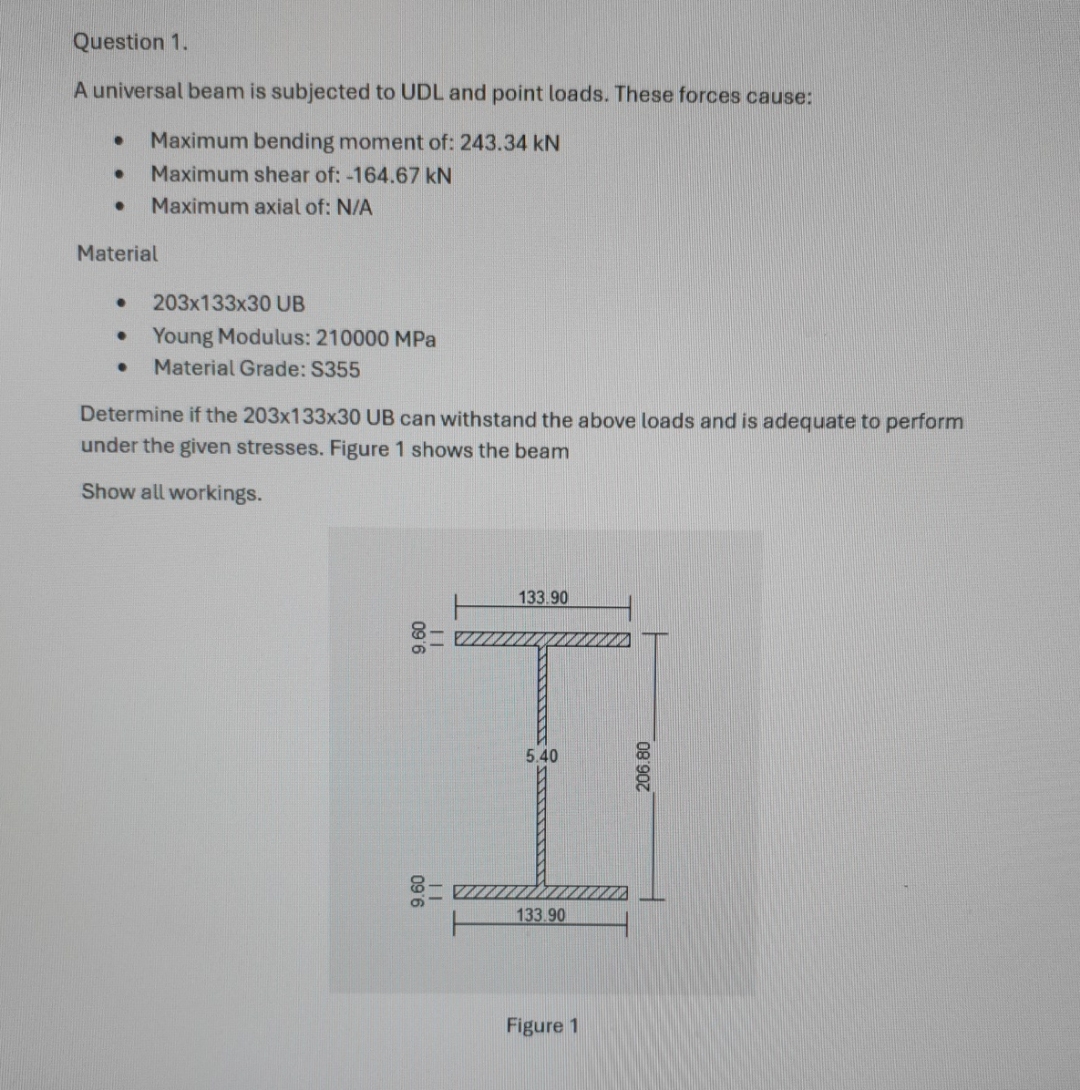 Question 1.A universal beam is subjected to UDL and | Chegg.com