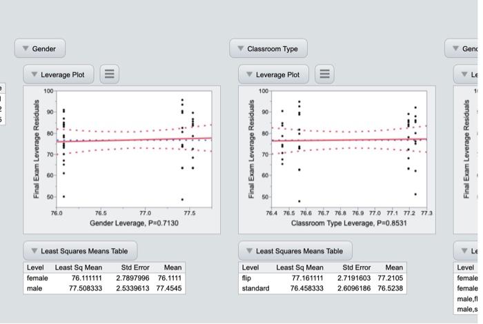 Solved \begin{tabular}{|lrrrr|} \hline Source & DF & Sum of | Chegg.com
