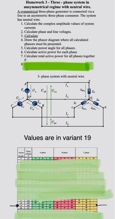 Solved Three Phase System Inunsymmetrical Regime With