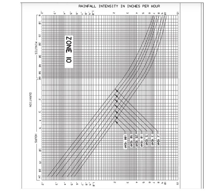 Solved Using the same example from the in-class example, | Chegg.com