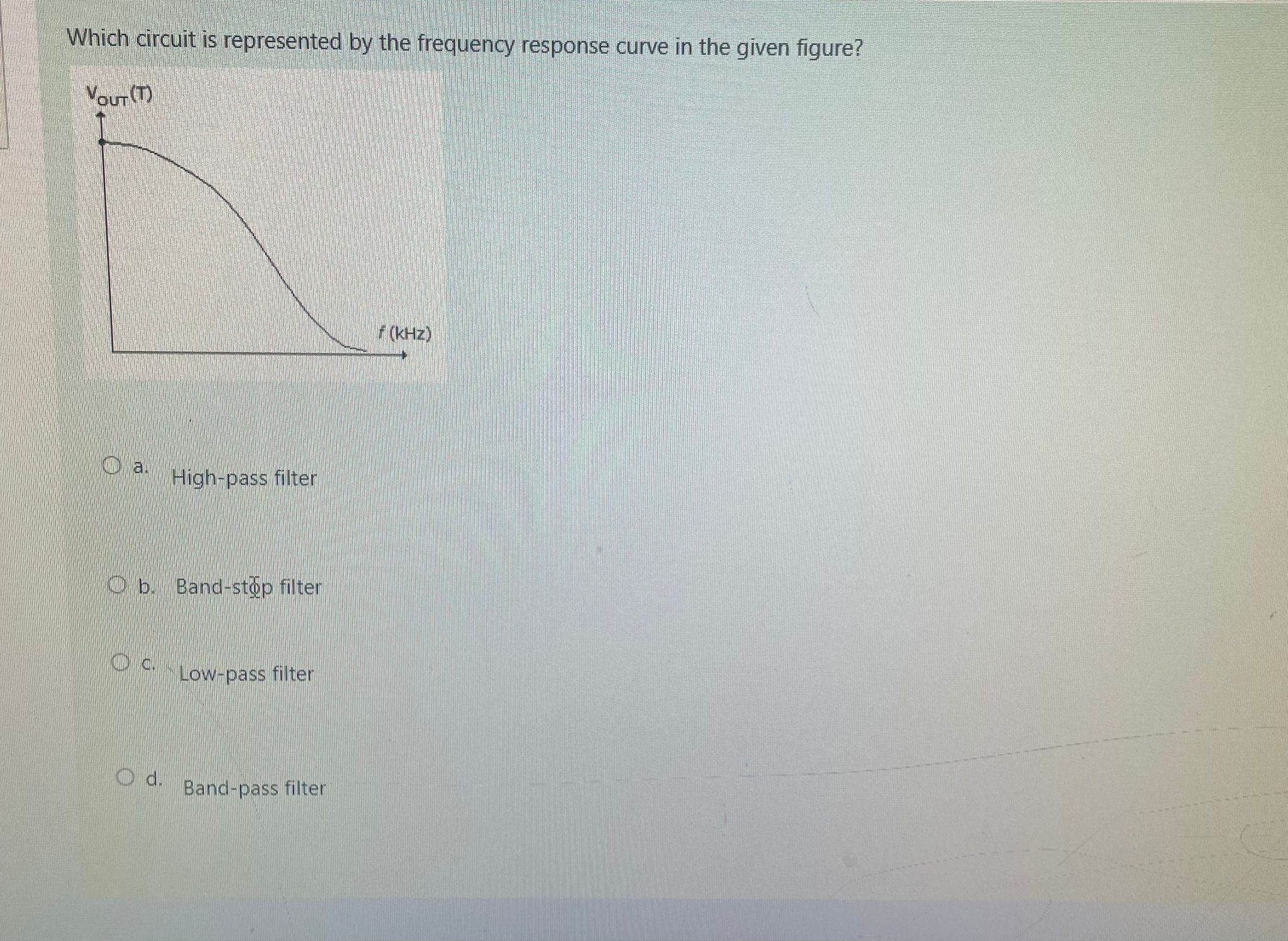Solved Which circuit is represented by the frequency | Chegg.com