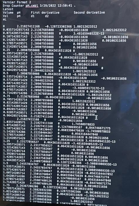 Solved Vernier Format 2 Drop Counter RH...ml 3/29/2022 | Chegg.com