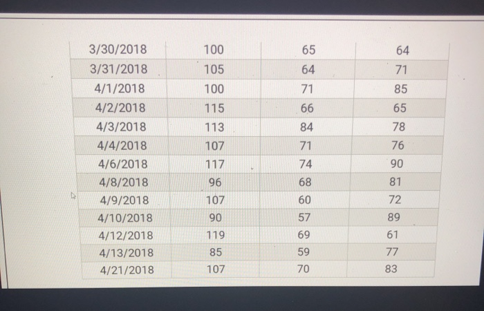 Solved 4.44. Table 4E.8 contains measurements on resting | Chegg.com