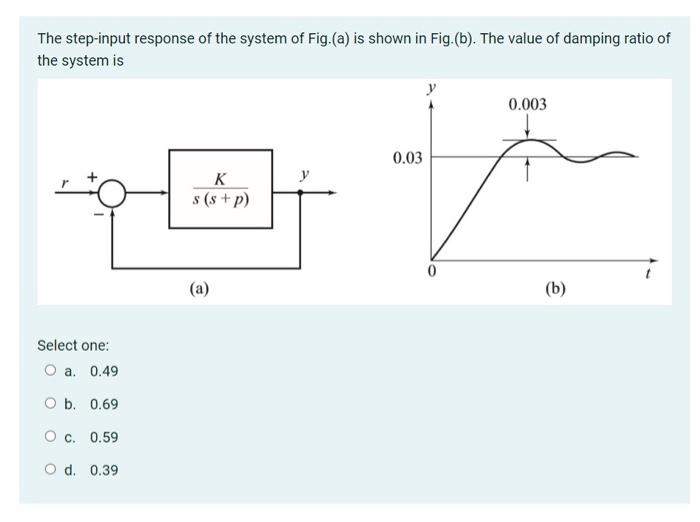 Solved The step-input response of the system of Fig.(a) is | Chegg.com