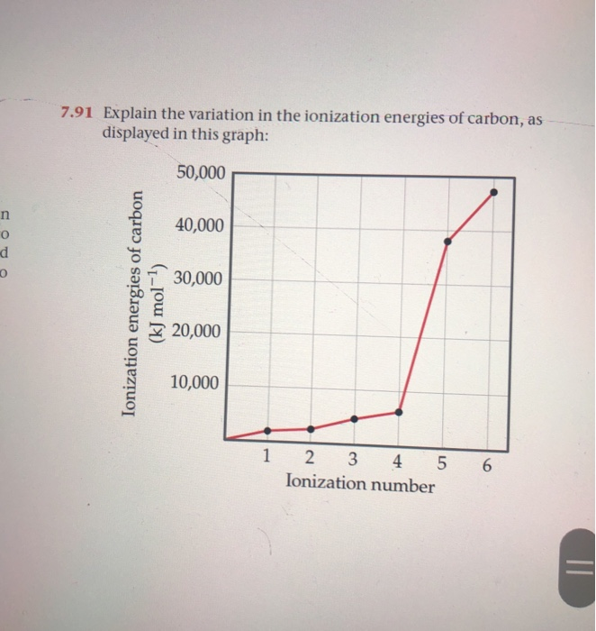 Solved 7.91 Explain the variation in the ionization energies | Chegg.com