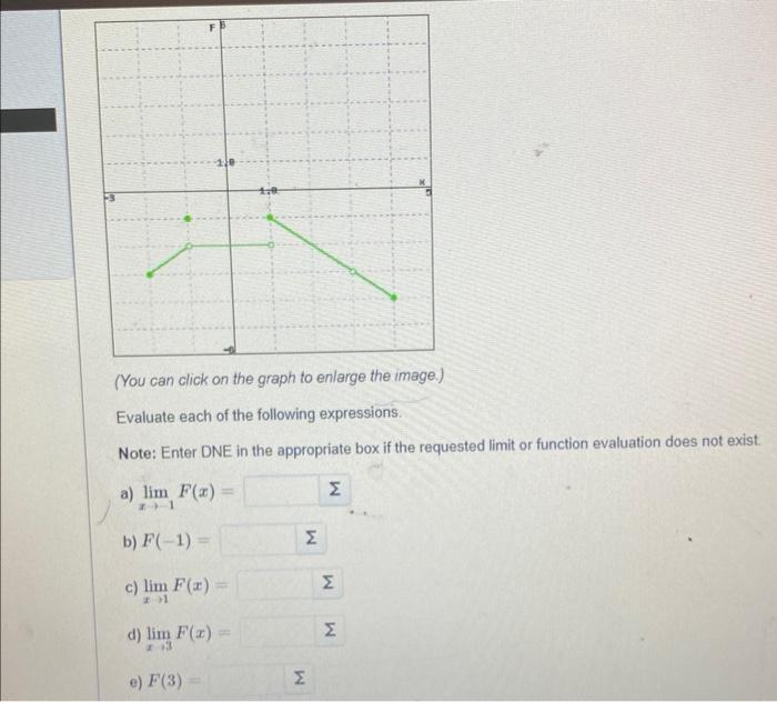 Solved (You can click on the graph to enlarge the image.) | Chegg.com