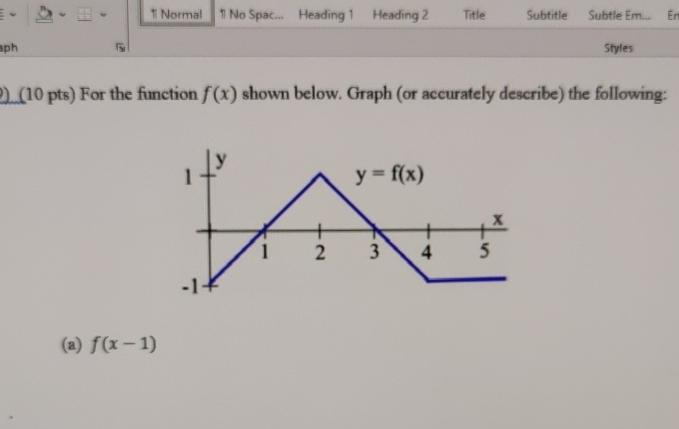 Solved (10 ﻿pts) ﻿For the function f(x) ﻿shown below. Graph | Chegg.com