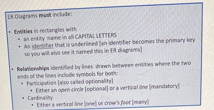 Solved IS3280 Data Management| Assignment Creating ER | Chegg.com