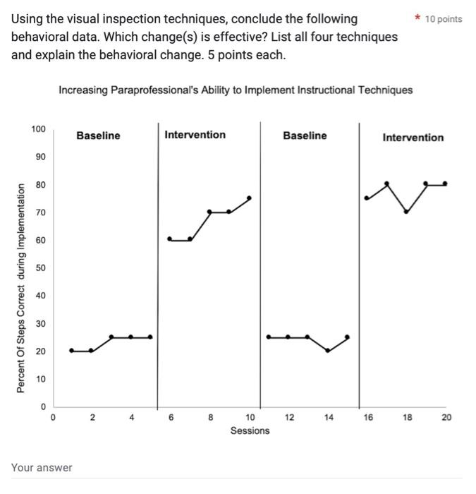 Using the visual inspection techniques, conclude the | Chegg.com