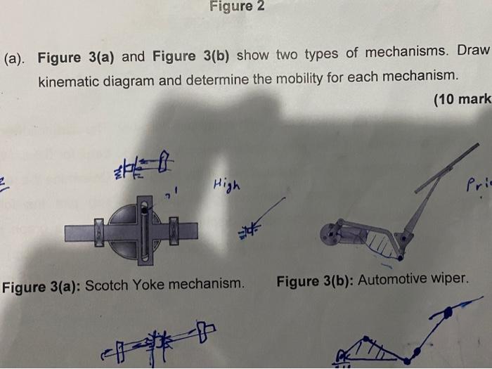Solved (a). Figure 3(a) and Figure 3(b) show two types of | Chegg.com