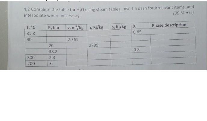 Solved 4.2 Complete the table for H2O using steam tables. | Chegg.com