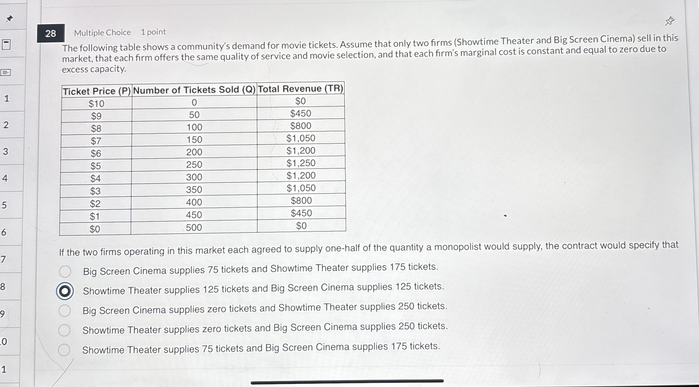 Solved 28Multiple Choice1 ﻿pointThe following table shows a | Chegg.com