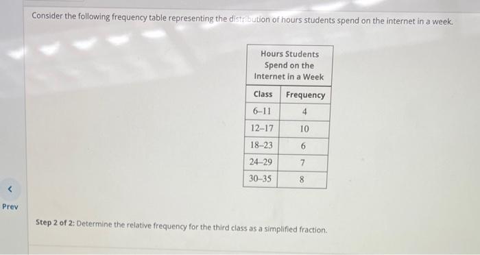 Solved Consider the following frequency table representing | Chegg.com