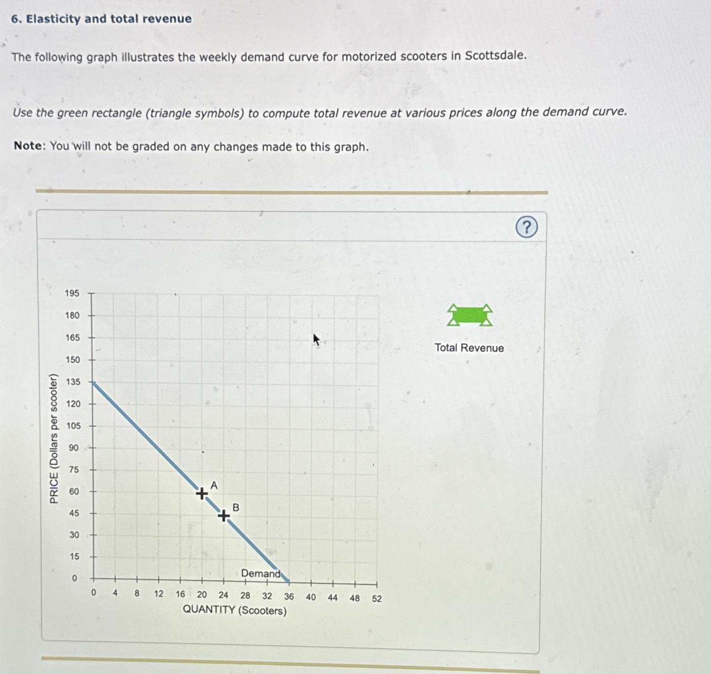 Solved Elasticity and total revenueThe following graph | Chegg.com
