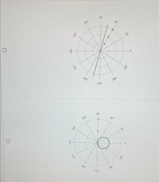 Solved Question Which of the answer choices correctly graphs | Chegg.com