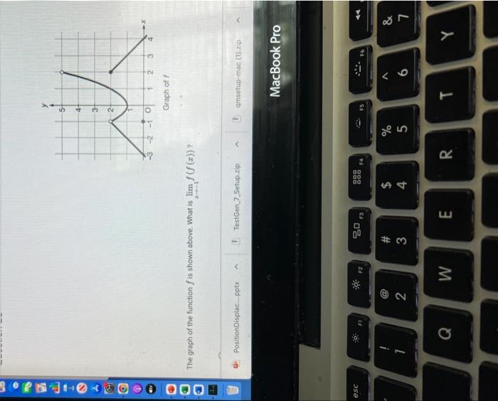 Solved The graph of the function f is shown above. What is | Chegg.com