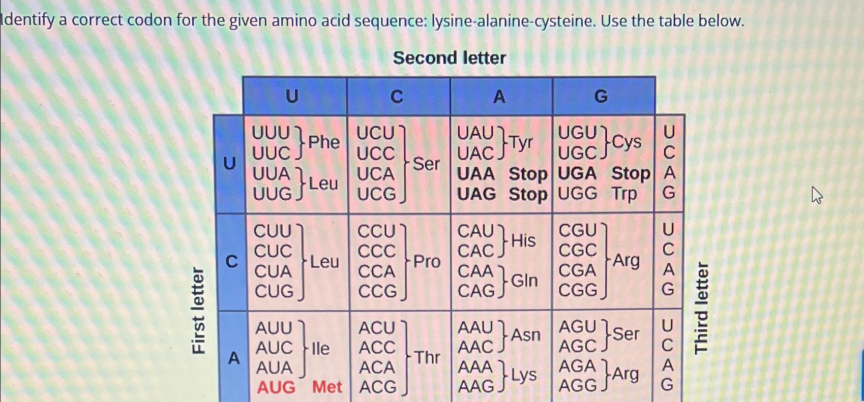 Solved Identify a correct codon for the given amino acid | Chegg.com