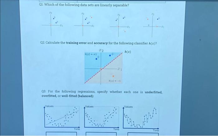 Solved Q1: Which of the following data sets are linearly | Chegg.com