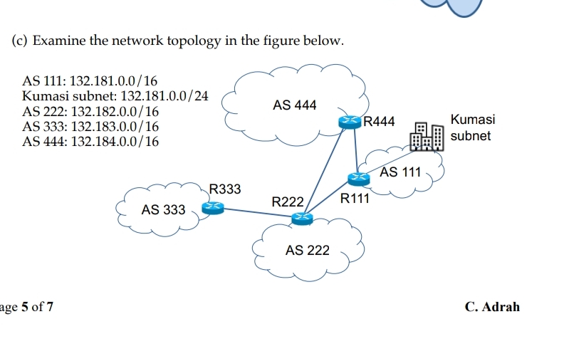Solved (c) ﻿Examine the network topology in the figure | Chegg.com