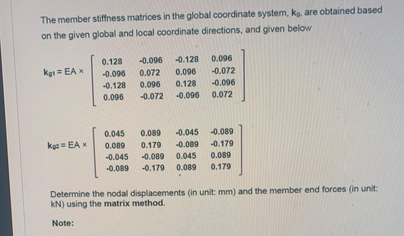 Solved QUESTION 4 (TOTAL 30 MARKS) A statically | Chegg.com