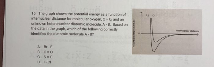 Solved AB 0 16. The graph shows the potential energy as a | Chegg.com