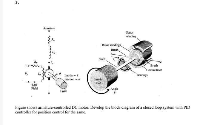 Solved Figure shows armature-controlled DC motor. Develop | Chegg.com