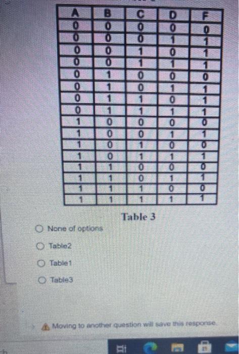 Solved Derive A Truth Table For The Following Boolean