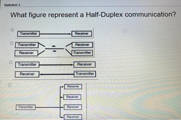 Solved What figure represent a Half-Duplex communication? | Chegg.com