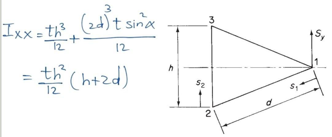Solved please explain me how Ixx is calculated here step by | Chegg.com