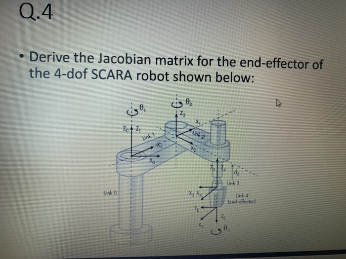 Solved Q.4 • Derive the Jacobian matrix for the end-effector | Chegg.com