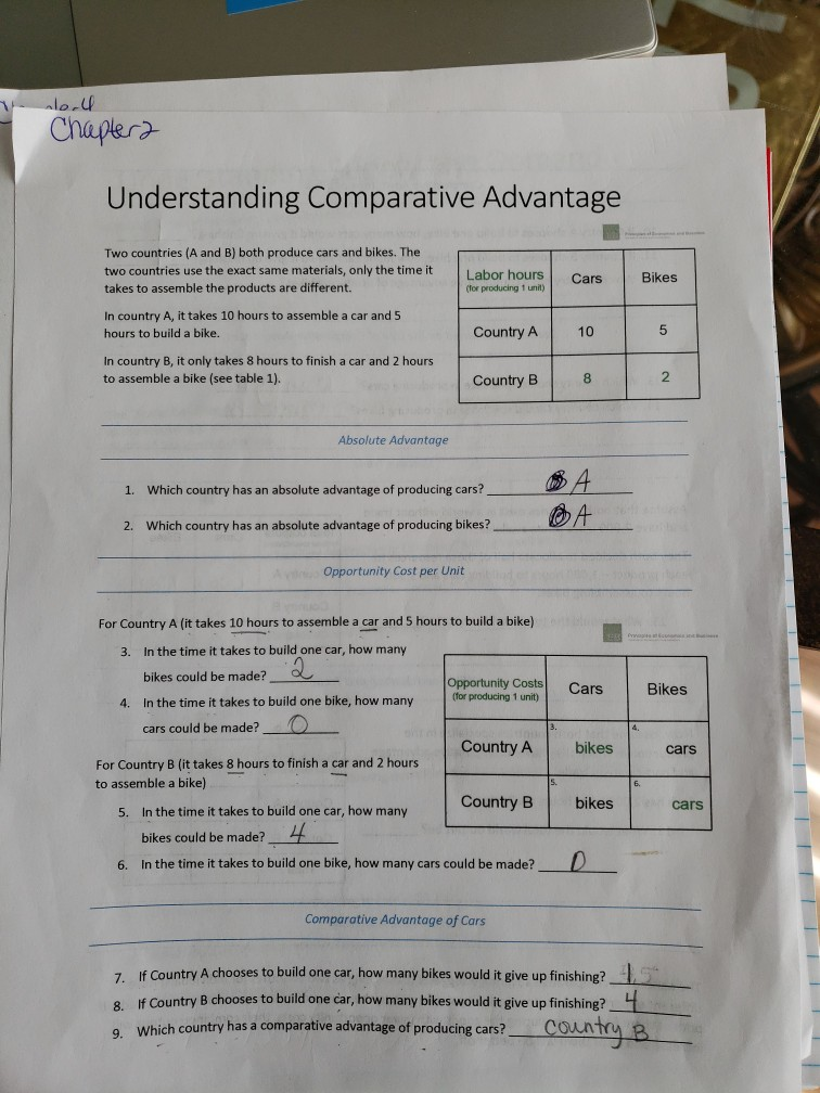 Solved ۔ ماہ Chapter Understanding Comparative Advantage Two | Chegg.com