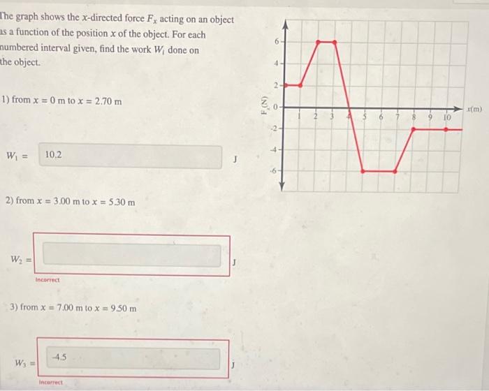 Solved The graph shows the x-directed force Fx acting on an | Chegg.com