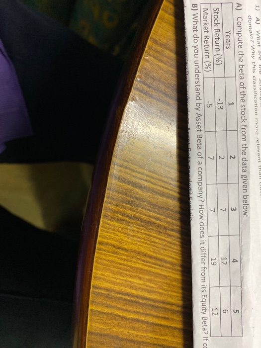 Solved 1) A) What are the sun domain? Why this | Chegg.com