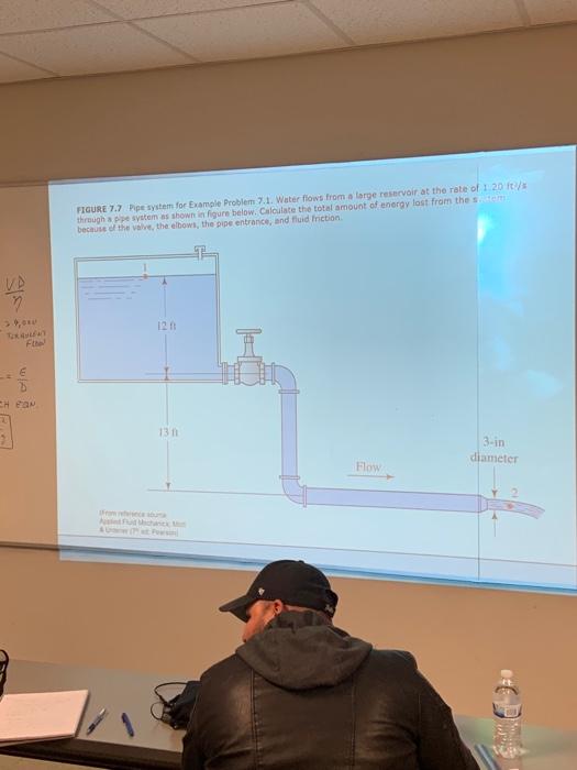 Solved FIGURE 7.7 Pipe system for Example Problem 2.1. Water | Chegg.com