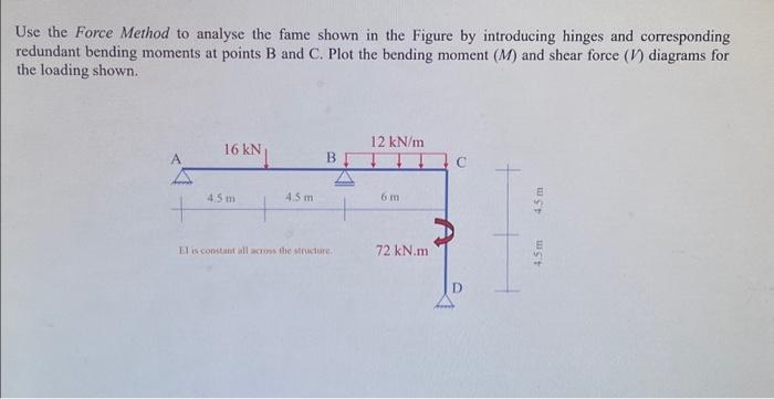 Solved Use the Force Method to analyse the fame shown in the | Chegg.com