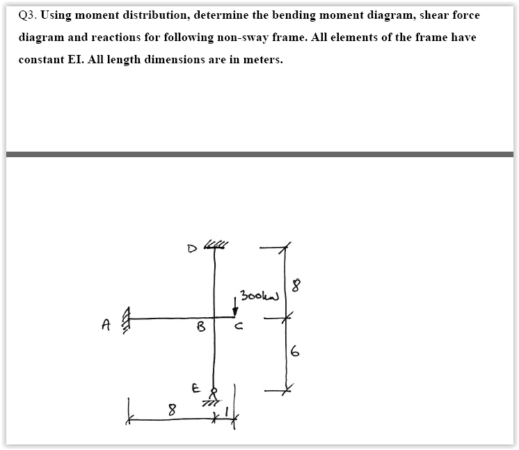 Q3. ﻿Using moment distribution, determine the bending | Chegg.com