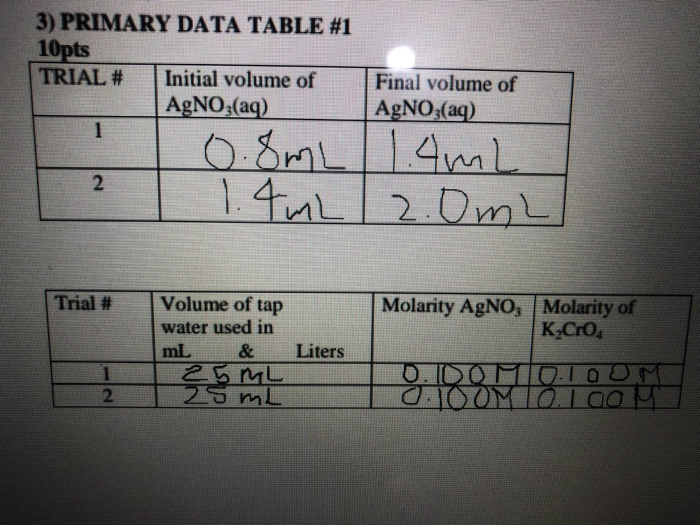 250 ppm of Chloride is considered the limit of | Chegg.com