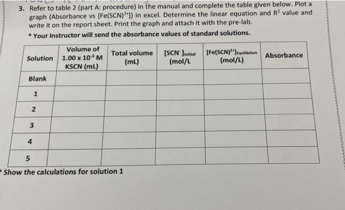 Solved The calibration plot Concentration of Fe(SCN)2+ vs | Chegg.com
