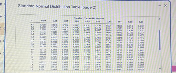 Solved Standard Normal Distribution Table (page 1)Standard | Chegg.com