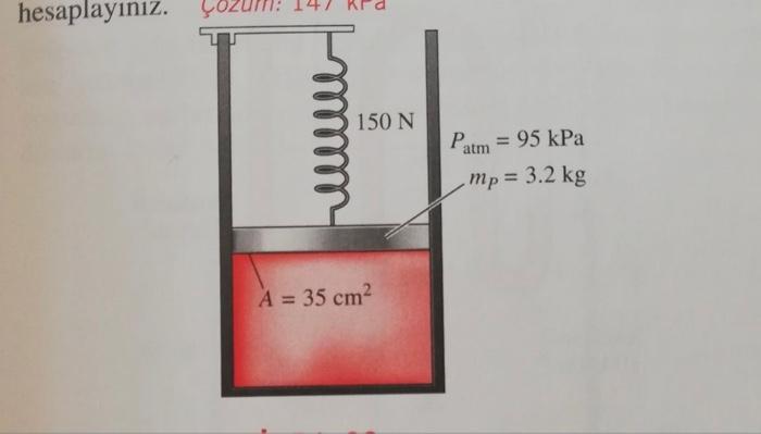 Solved Consider a frictionless piston-cylinder arrangement | Chegg.com