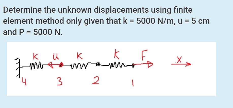 Solved Determine the unknown displacements using finite | Chegg.com