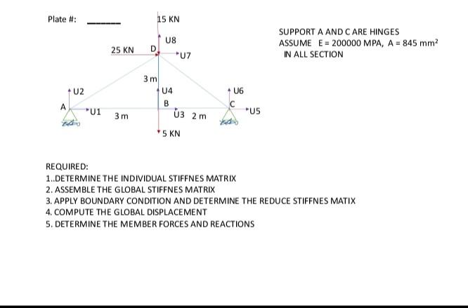 Solved theory of structures show your complete solution step | Chegg.com