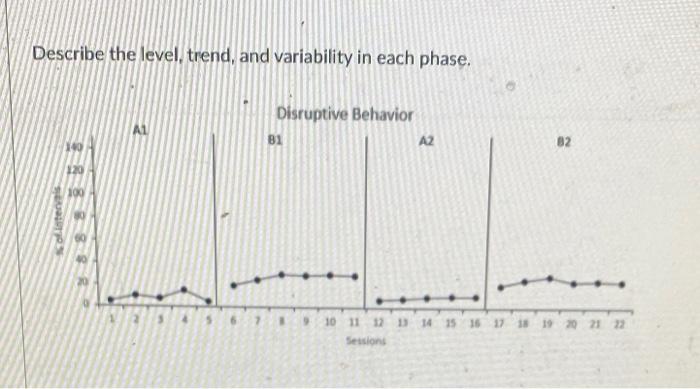 Solved Describe the level, trend, and variability in each | Chegg.com