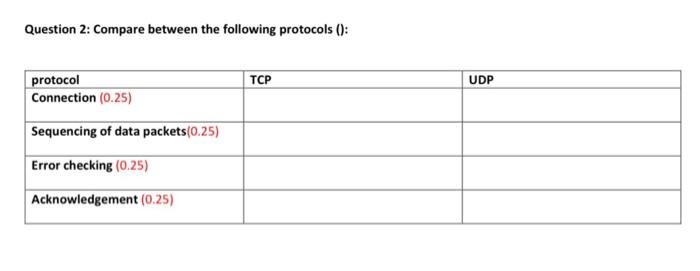 Solved Question 2: Compare between the following protocols | Chegg.com
