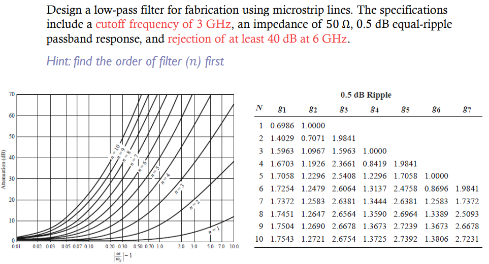 Solved Design a low-pass filter for fabrication using | Chegg.com