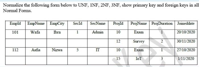 Solved Normalize the following form below to UNF, INF, 2NF, | Chegg.com Solved Normalize the following form below to UNF, INF, 2NF, | Chegg.com