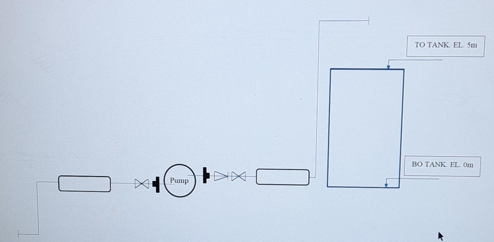 Solved You have an incomplete diagram of a single-line pipe | Chegg.com